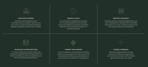 Copthall Bridge - Harrogate Serviced Offices - Workwell